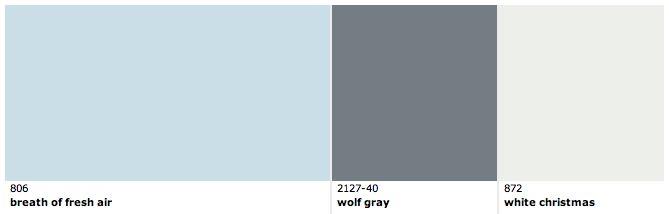 Hight Point NC, Trends Report for 2014 - DW Design & Decor